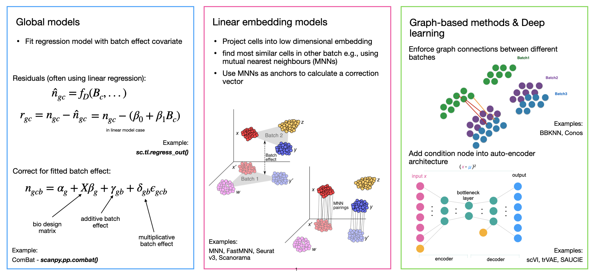 Single Cell RNAseq Analysis